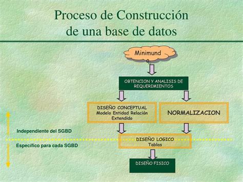 PPT Diseño de Bases de Datos PowerPoint Presentation free download