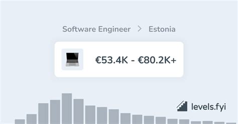 Senior Software Engineer Salary In Estonia