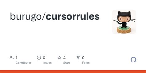 Github Burugocursorrules