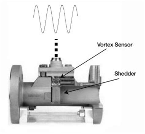 Vortex Shedding Tutorial Part 2