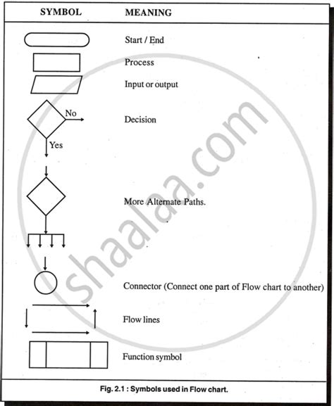Problem Analysis Tools