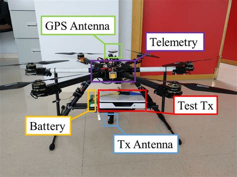 Details Of The Experimental Measurement Uav System Download Scientific Diagram