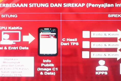Demokrat Dan Golkar Tolak Usulan Hak Angket PDIP Tegaskan Tolak Sirekap Kaltim Post