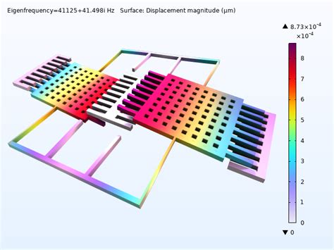 模拟梳驱动音叉式速率陀螺仪的制造偏差 Comsol 博客