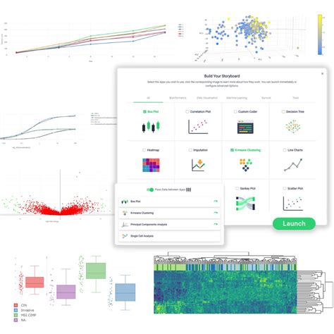 Sonraí Analytics Ltd On Linkedin Biomarker Platform Features Sonrai