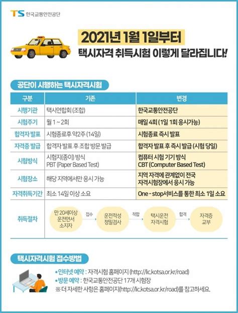 내년부터 택시운전 자격증 하루면 딴다 네이트 뉴스