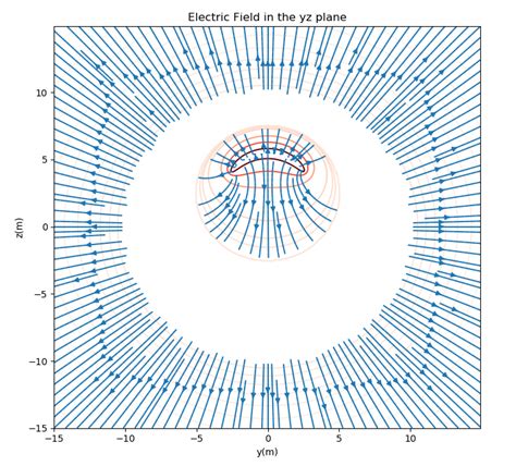 Github Qvapilelectromagneticfieldsb2020 Visualisation And Analysis Of Electromagnetic Fields