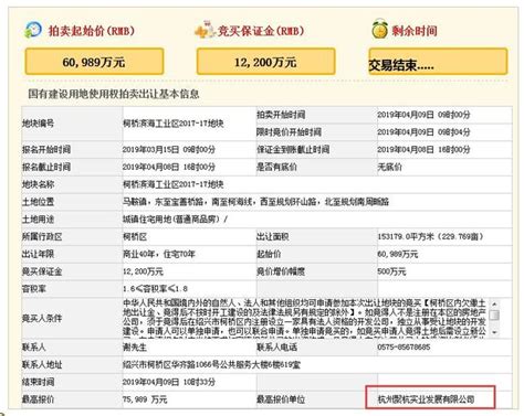 【快訊】樓面價2756元！寶龍地產以76億元競得柯橋濱海15萬方商住地 每日頭條