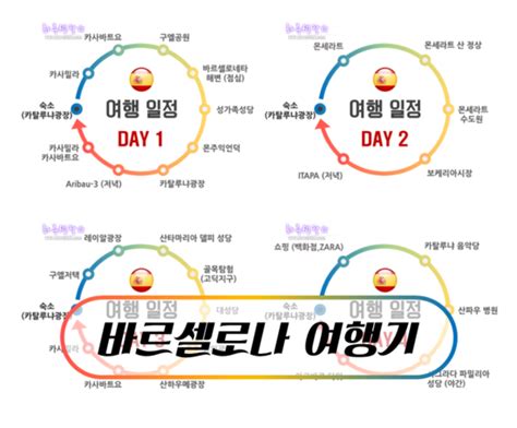 바르셀로나 4박5일 자유여행 일정 완벽정리 스페인여행 네이버 블로그