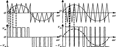 Digital Upseps Space Vector Modulation Algorithm Eureka Patsnap