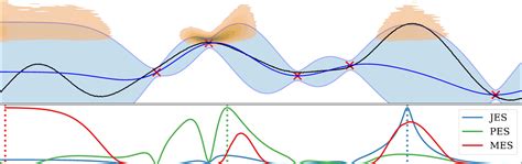 Stanford Ai Lab Papers And Talks At Neurips 2022 Sail Blog