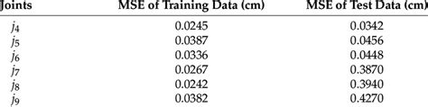 mse values for j 4 j 5 j 6 j 7 j 8 and j 9 download