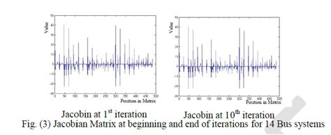 An Efficient Algorithm For Power Load Flow Solutions By Schur