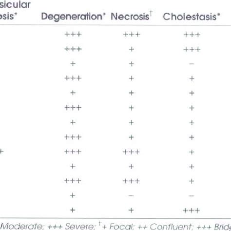 Light Microsc Opic Findings In Liver Biopsies Download Table