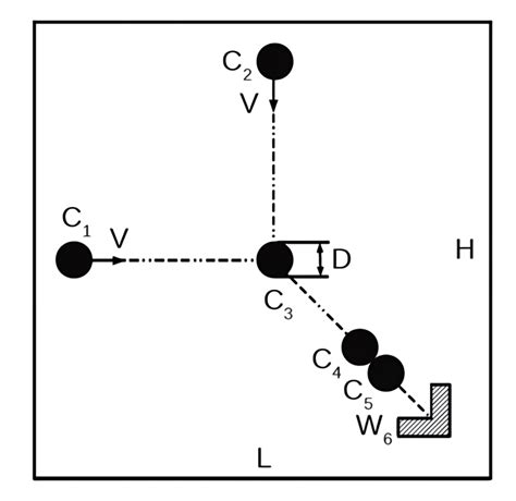 Immersed Boundary Method Ibm Computational Fluid Dynamics And