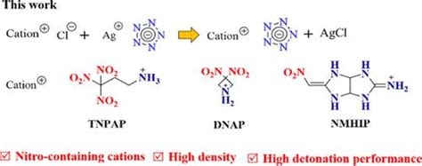 阳离子和阴离子之间的多重相互作用实现了环 N5̅ 盐的高密度 Crystal Growth And Design X Mol