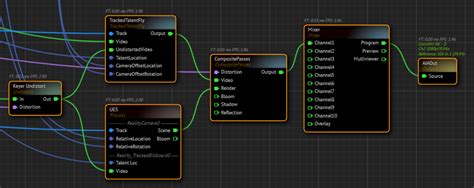 Creating Graph Network Zero Density Documentation