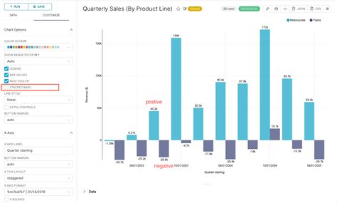 Fix Chart STACKED BARS VALUES Did Not Show Correctly When Data Has By Ppjmiao Pull Request