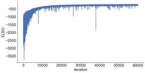 Hierachical Logistic Regression — Pymc Learn 001rc0 Documentation