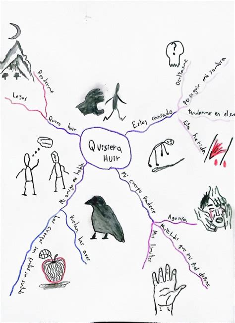 Mapa Conceptual Del Poema De Emilio Prado