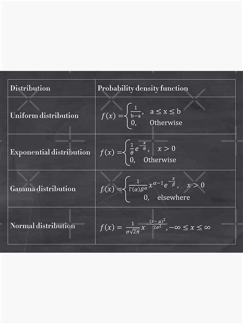 Probability Density Sticker For Sale By Sciencecorner Redbubble