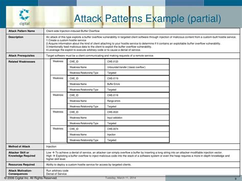 Ppt Introduction To The Common Attack Pattern Enumeration And Classification Capec