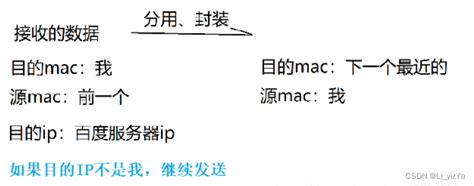 网络原理 广域网数据传输流程dns、napt、路由路由器 网络 经过 广域网 Csdn博客