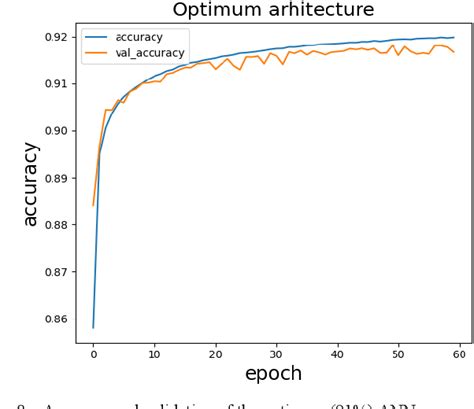 Figure 8 From Fault Detection And Diagnosis Of Rotor Broken Bars Using Artificial Intelligence