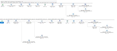 Sql Deadlocks After Extracting Part Of The Trigger Into A Stored Procedure Stack Overflow