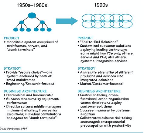 The Systems Thinker Leadership At The Inflection Point The Systems Thinker