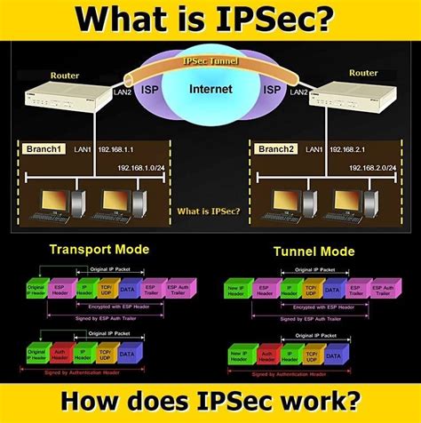 Cybersecurity Prism On Linkedin Cloudsecurity Computers Cyber Cyberattack Cybersecurity