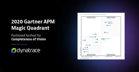 Dynatrace On Linkedin Gartner Magic Quadrant For Apm Dynatrace