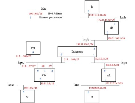 Netkit Ipsec And Wireguard · Chris J Quinn
