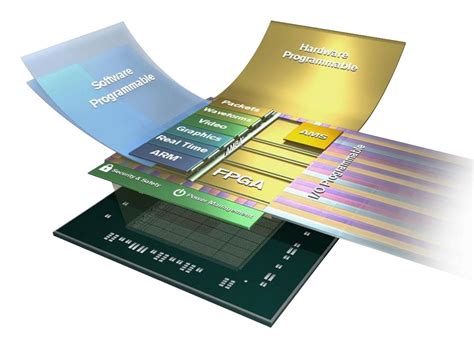 XC Z CLG I Amd Xilinx SoC Microprocessor Zynq Family