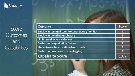 Capability Based Planning Compressed Pptx