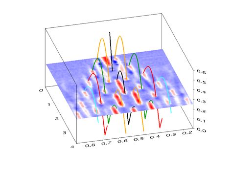wavemetrics igor pro stepjord