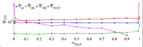 Figure 15 From A Heuristic Algorithm To Compute Multimodal Criterial Function Weights For Demand