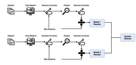 Github Avinash Choubey 4719applicationdatasecurityusingai Mland