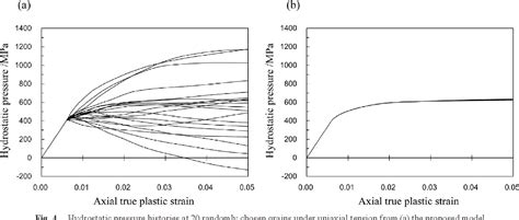Figure 1 From Hydrostatic Pressure Dependent Crystal Plasticity By Homogenization Based Finite