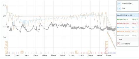 Descent Of Temperature Wrong Troubleshooting Brewpi Community