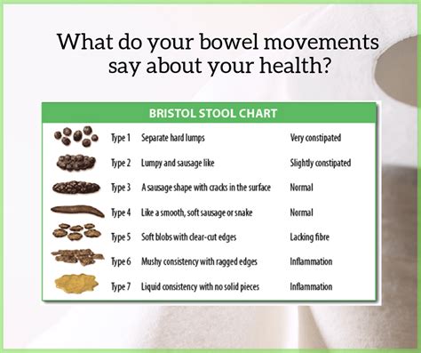 What Does Your Poo Say About You Bad Digestion