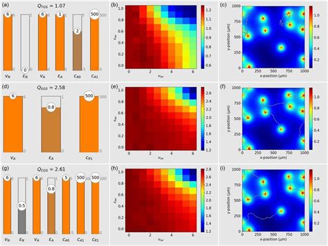 Temporal Gradient Search Tgs A C Spatial Gradient Search Sgs D F Download Scientific