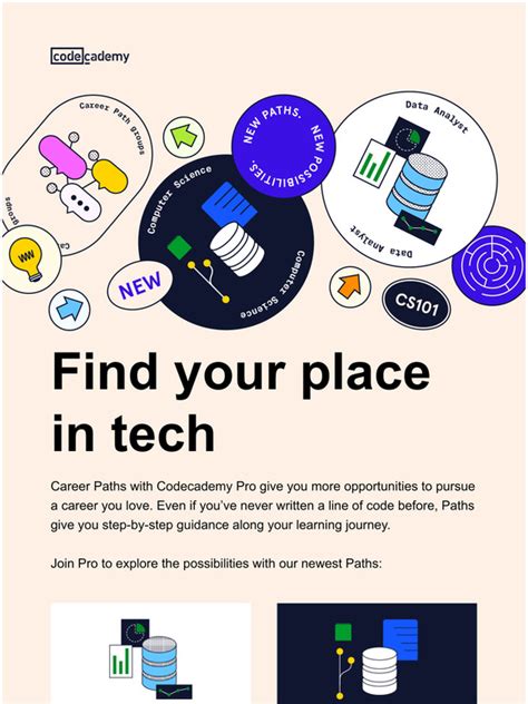 Learn SQL With Codecademy And Periscope New Career Paths New Career
