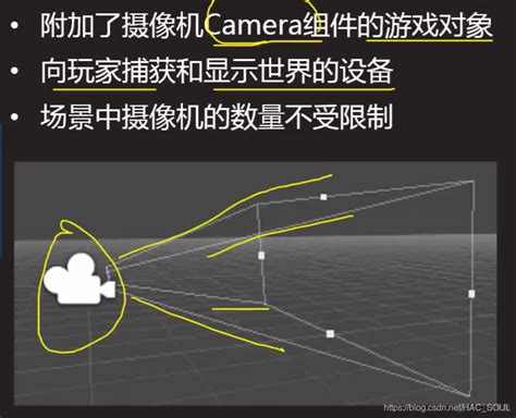 Unity显示摄像机图标mob64ca13fd9f8e的技术博客51cto博客