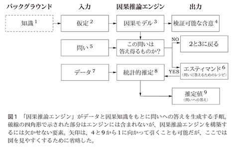 ＜因果推論の科学＞を読む 弁護士村本道夫の知的生産の学習実験室＆未来の法律事務所