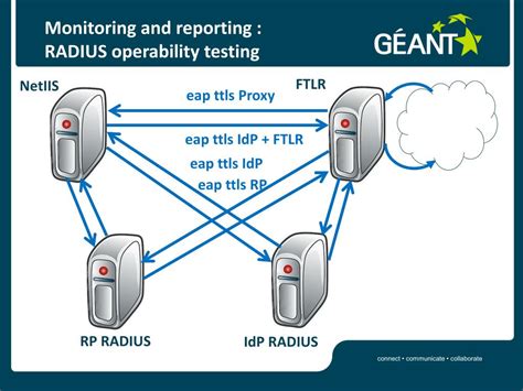 PPT RADIUS And WLAN Infrastructure Monitoring PowerPoint Presentation