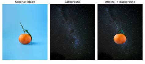 Technical Blog Technical Block On Applied Data Science And Machine