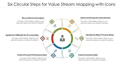 Six Circular Steps For Value Stream Mapping With Icons Ppt Powerpoint