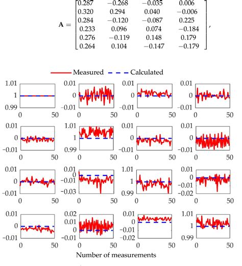 Figure 4 From Development And Calibration Of A Vertical High Speed