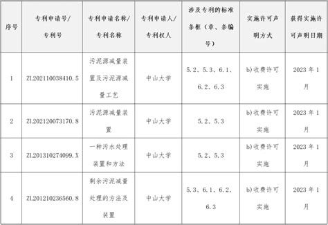 关于公开征求广东省环境保护产业协会标准《基于侧流厌氧处理的污泥源减量工艺技术规范》意见的通知专利信息声明